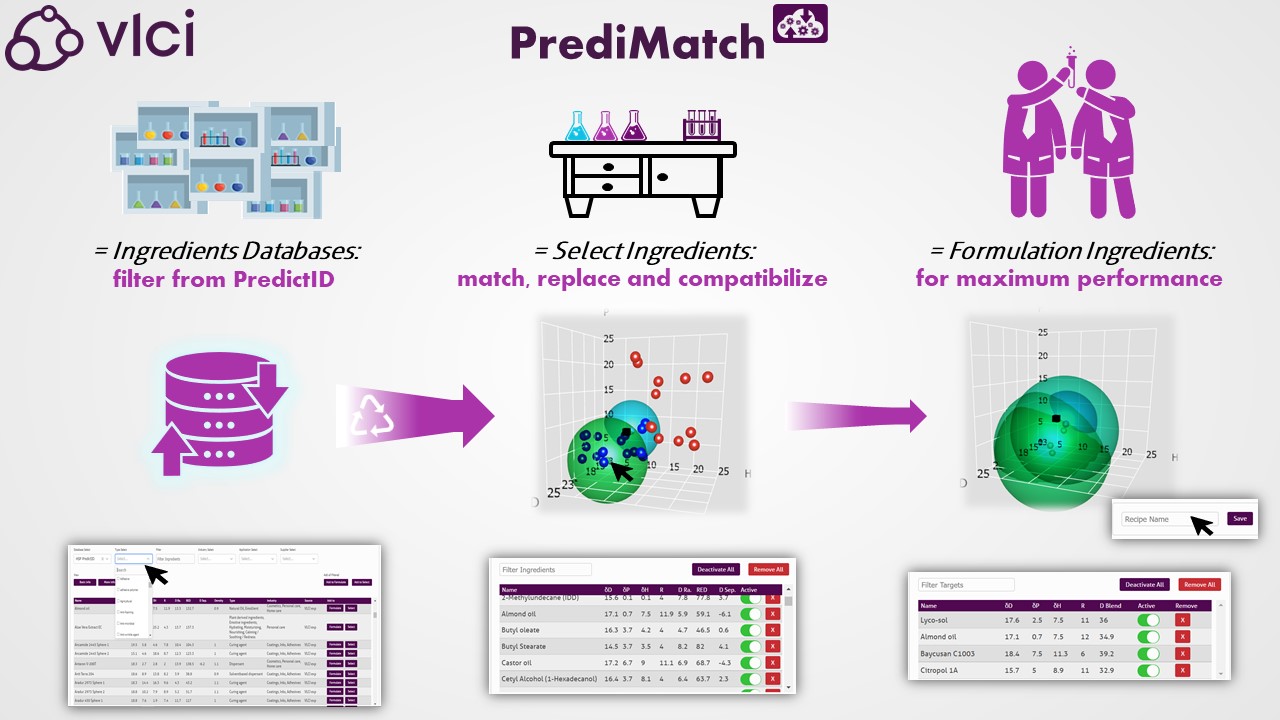 Translate lab to PrediApps - Van Loon Chemical Innovations